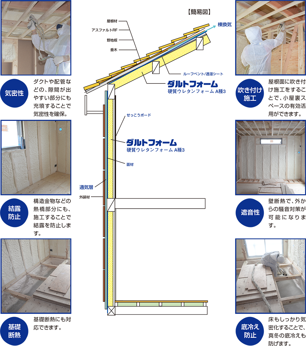 2022年｜DULTON HOME（ダルトンホーム）北九州｜北九州市・苅田町・行橋市の企画住宅を手がける工務店